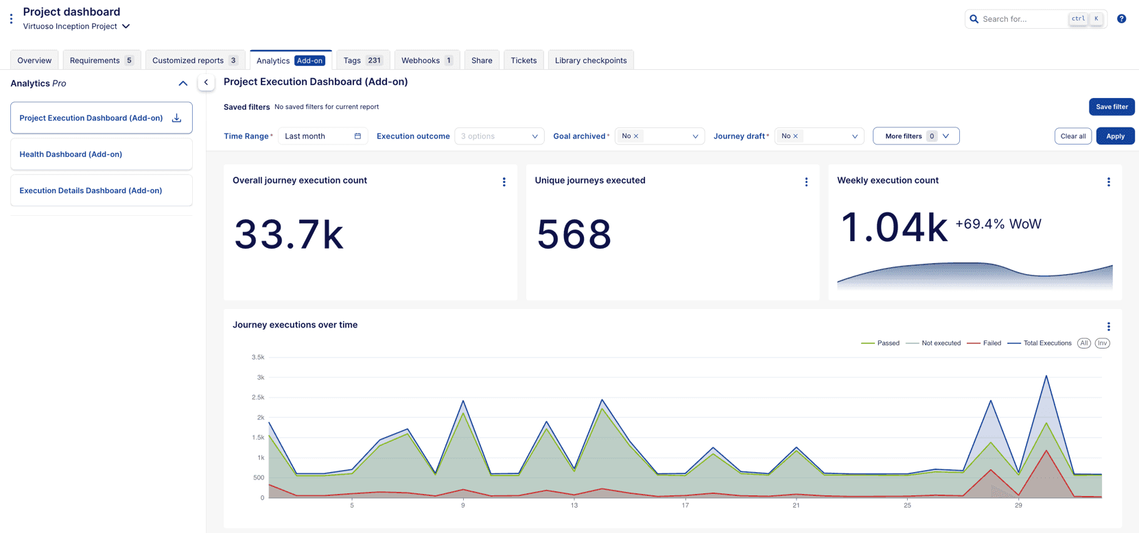 Analytics 2.0 | Virtuoso Guide