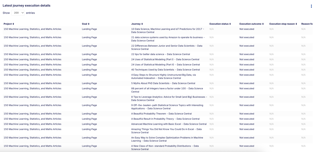 Analytics 2.0 | Virtuoso Guide