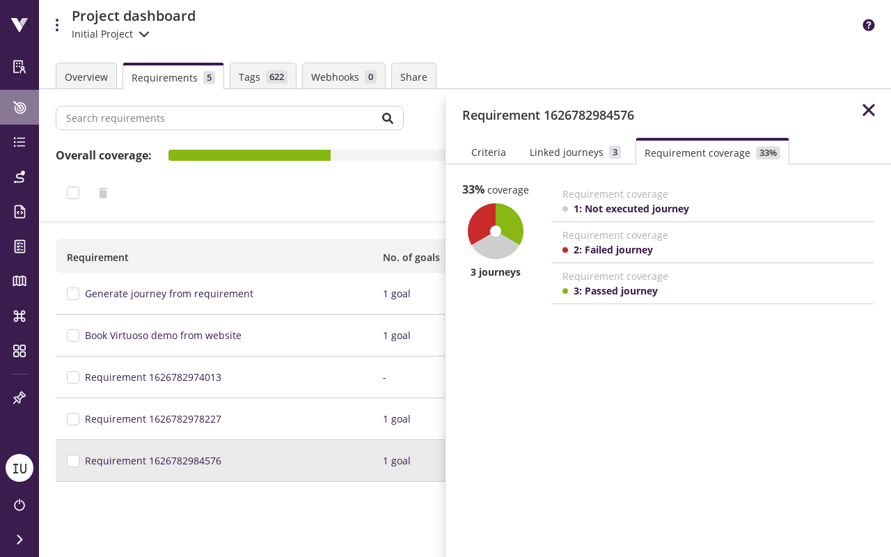 Requirements | Virtuoso Guide